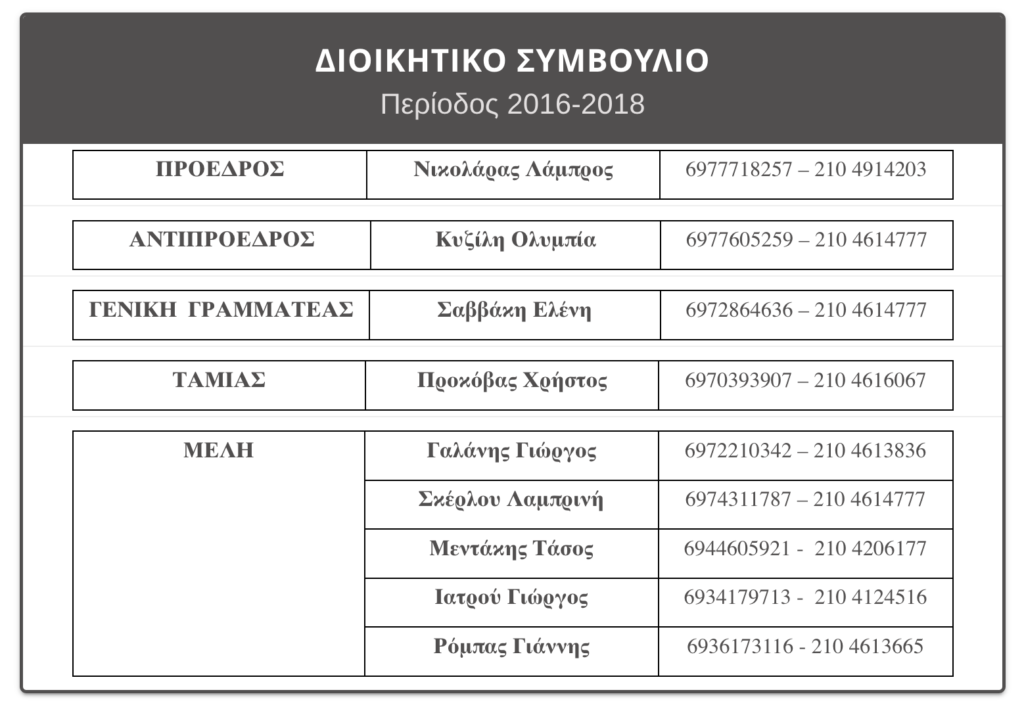 ΔΙΟΙΚΗΤΙΚΟ ΣΥΜΒΟΥΛΙΟ ΠΕΡΙΟΔΟΣ 2016-2018 – Σύλλογος Εκπαιδευτικών Π.Ε ...
