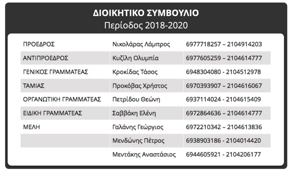 ΔΙΟΙΚΗΤΙΚΟ ΣΥΜΒΟΥΛΙΟ ΠΕΡΙΟΔΟΣ 2018-2021 – Σύλλογος Εκπαιδευτικών Π.Ε ...