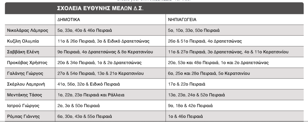 ΔΙΟΙΚΗΤΙΚΟ ΣΥΜΒΟΥΛΙΟ ΠΕΡΙΟΔΟΣ 2016-2018 – Σύλλογος Εκπαιδευτικών Π.Ε ...