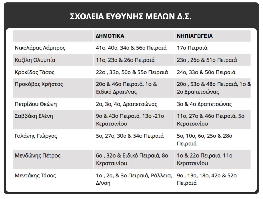 ΔΙΟΙΚΗΤΙΚΟ ΣΥΜΒΟΥΛΙΟ ΠΕΡΙΟΔΟΣ 2018-2021 – Σύλλογος Εκπαιδευτικών Π.Ε ...
